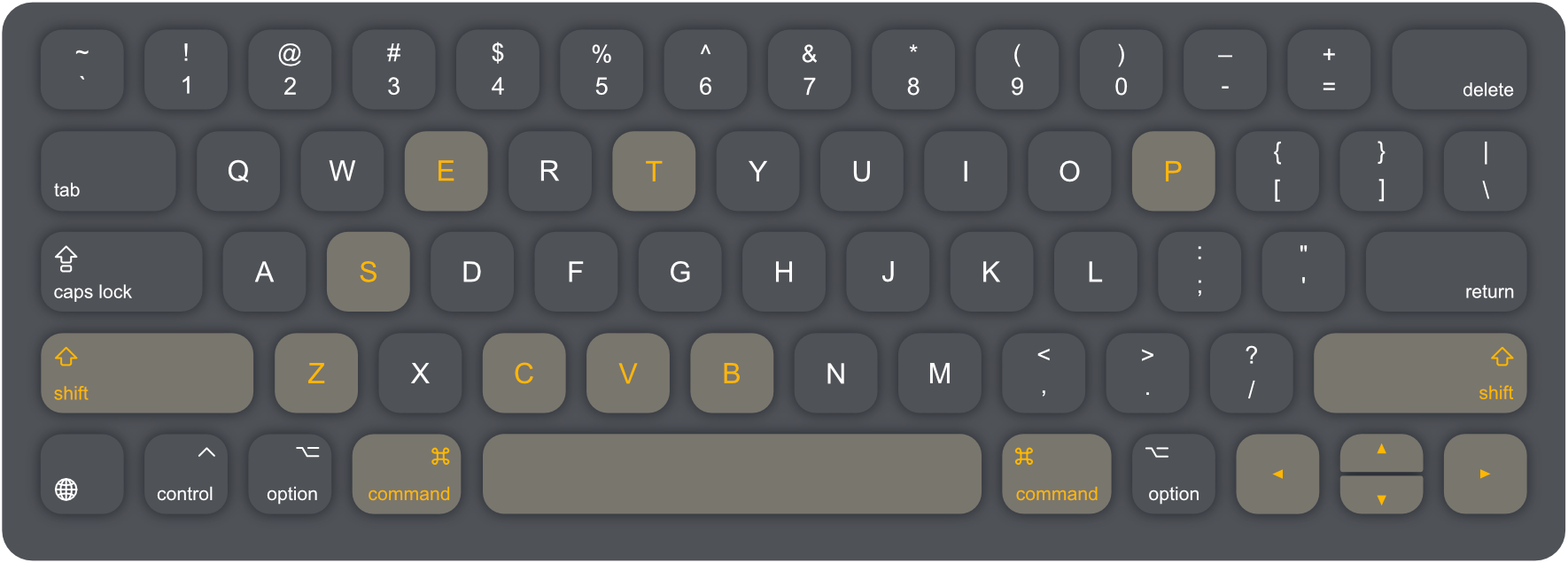 Gestures – Callipeg