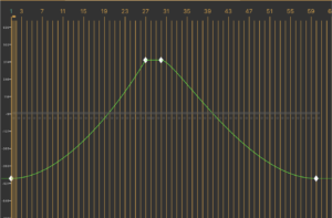 Transformation Layer – Callipeg