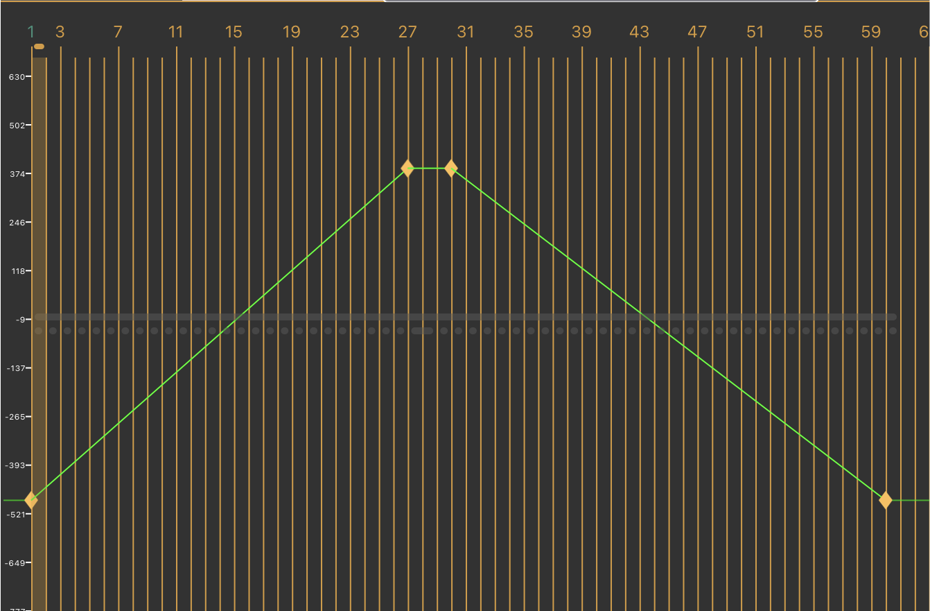 Transformation Layer – Callipeg