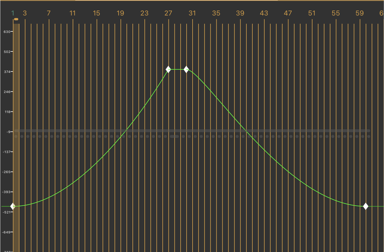 Transformation Layer – Callipeg