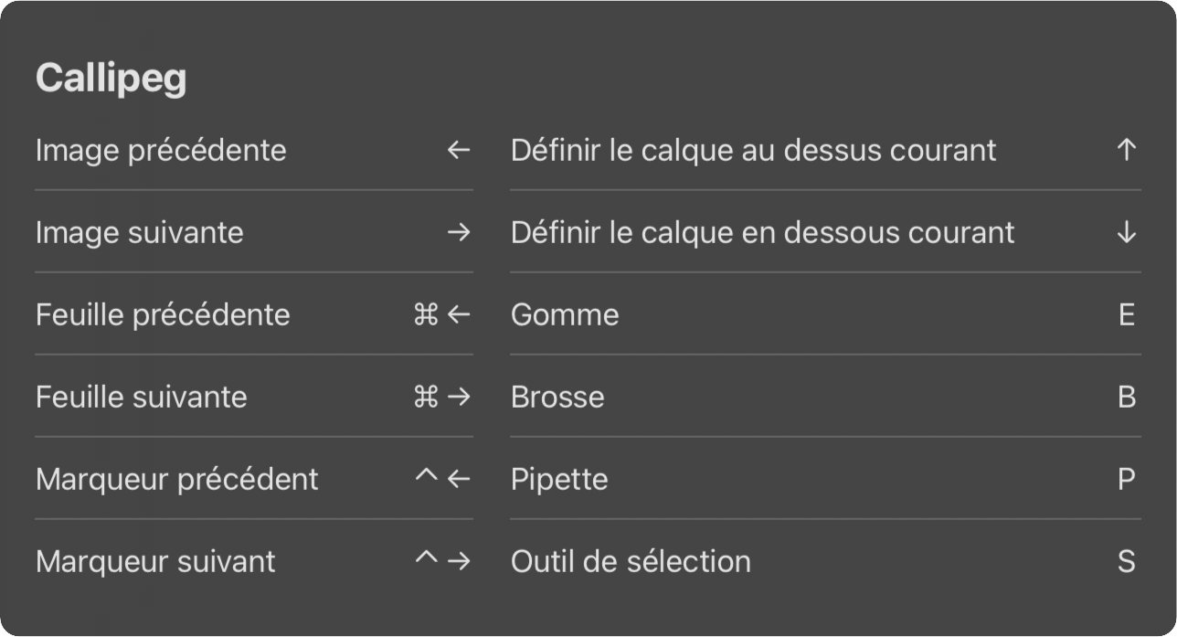 Raccourcis Clavier – Callipeg
