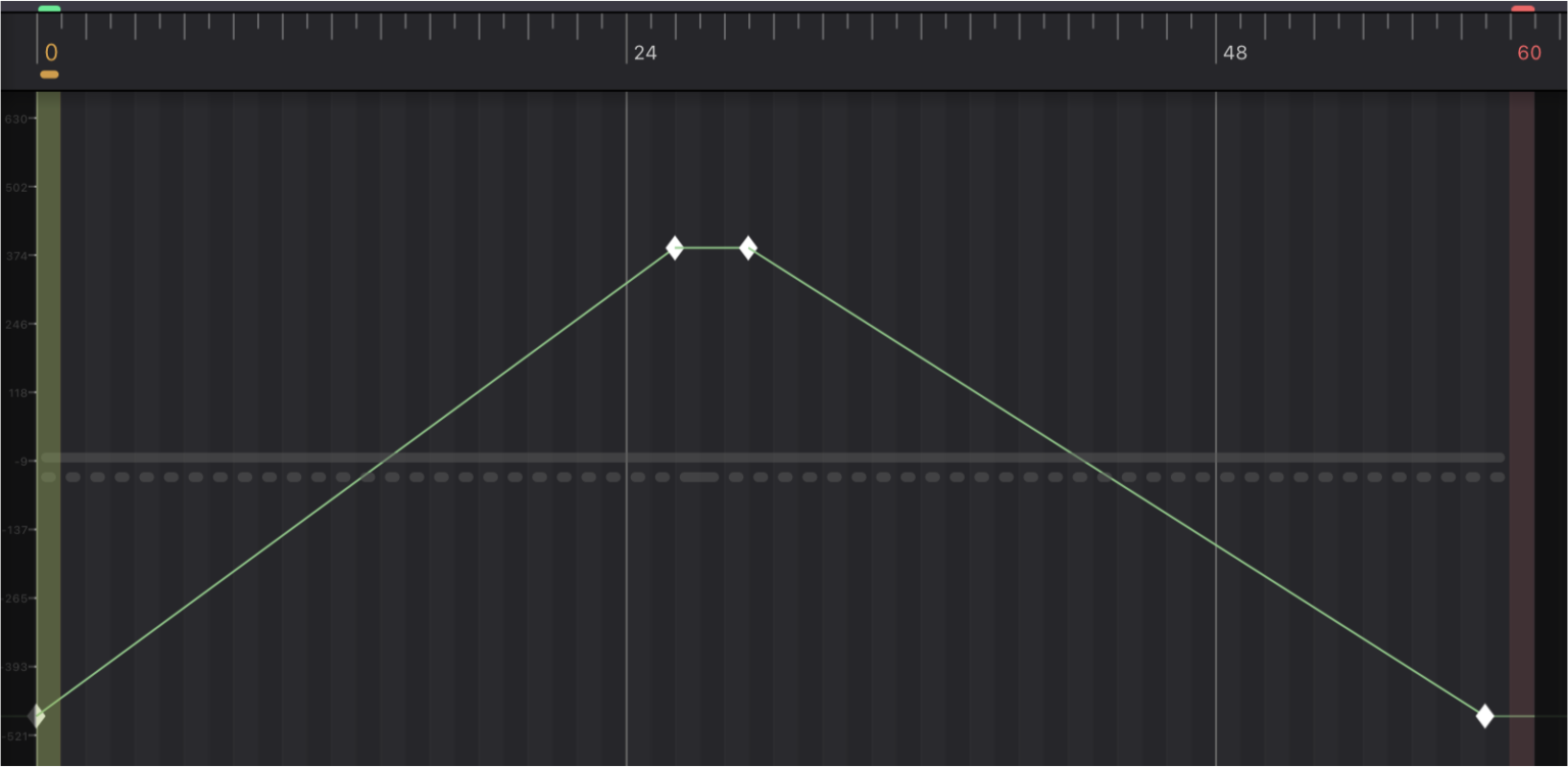 Transformation Layer – Callipeg