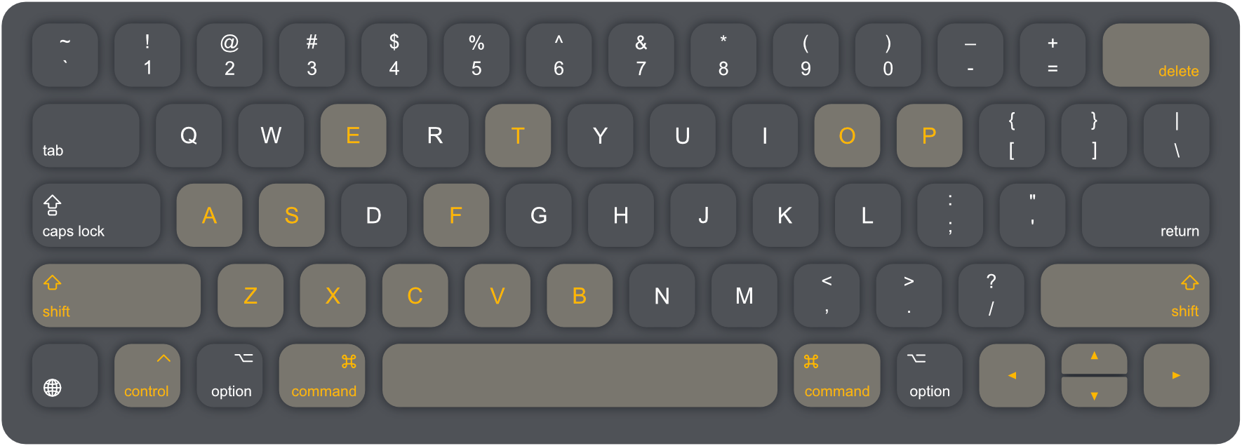 Keyboard Shortcuts – Callipeg